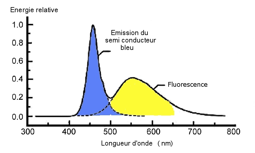 Définition de la Subligraphie – SubliPix